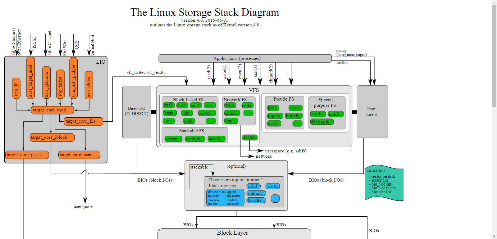 Linux探秘 - 杭东的博客 | Hangdong Blog